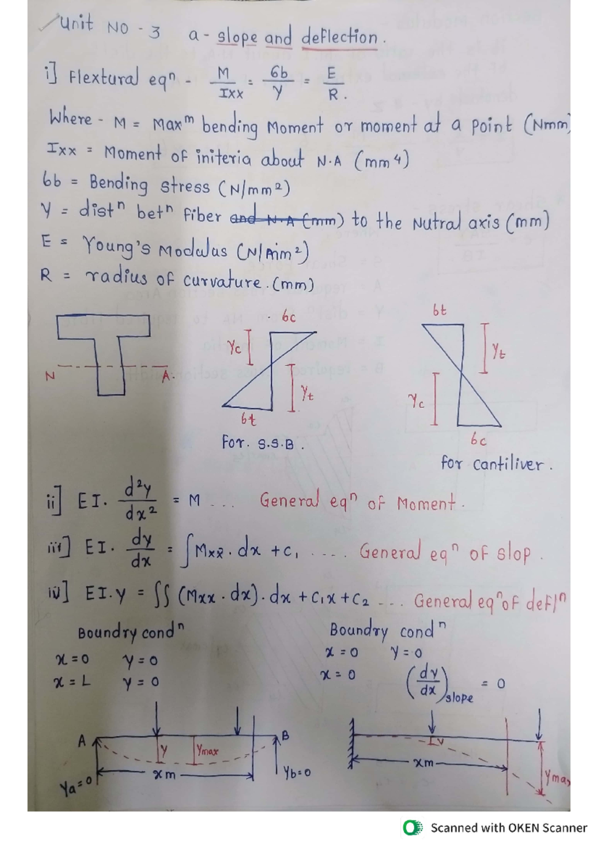 Sm unit 3-5 formula sheet - unit NO a slope and deflection Flextural ...