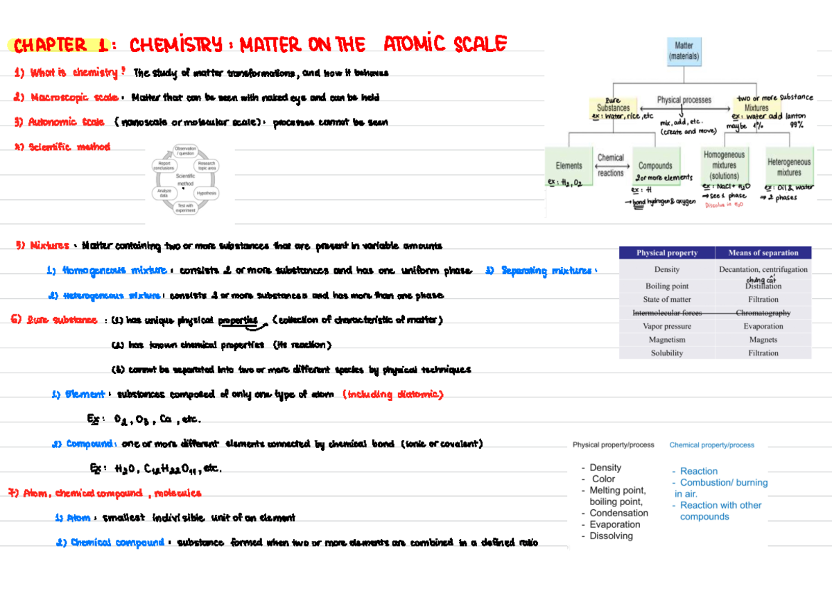 Chem 111 Note Chapter 1,2,3 - CHAPTER 1 : CHEMISTRY : MATTER ON THE ...