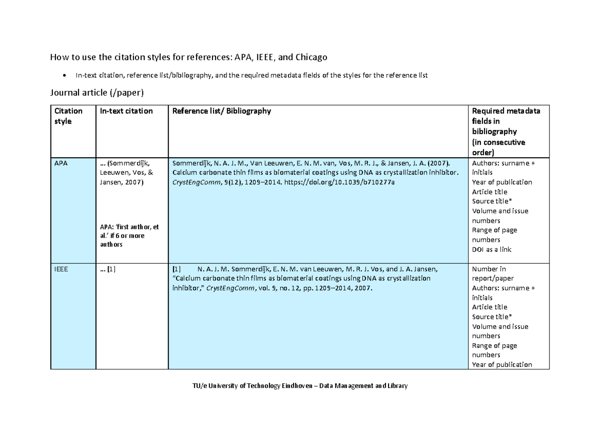 Citation styles examples new - How to use the citation styles for ...
