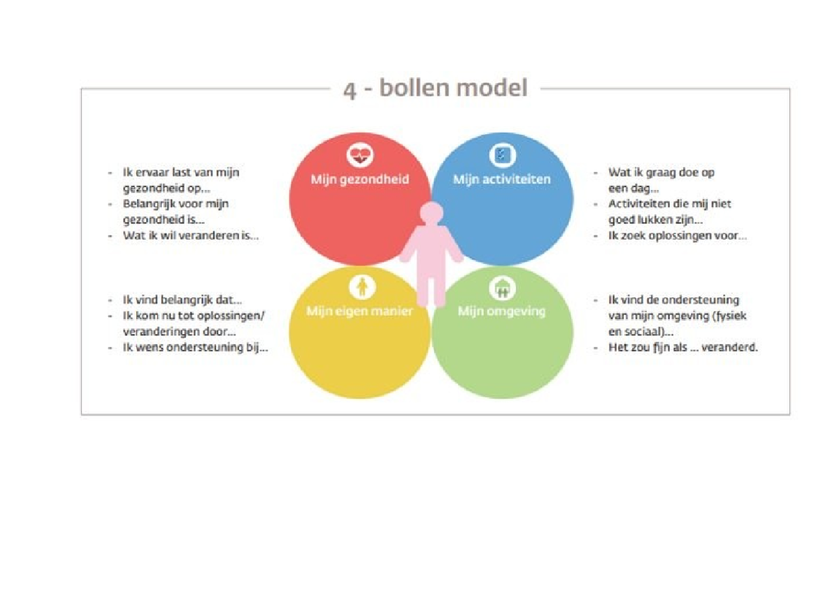 4 bollen model en vragen - Mijn gezondheid: Denk aan medische klachten ...