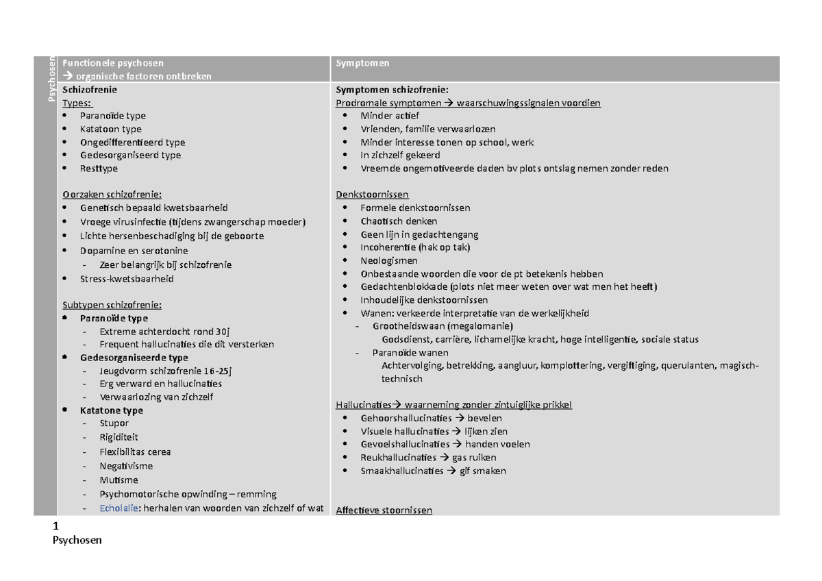 Schema psychosen - Psychosen Functionele psychosen organische factoren ...