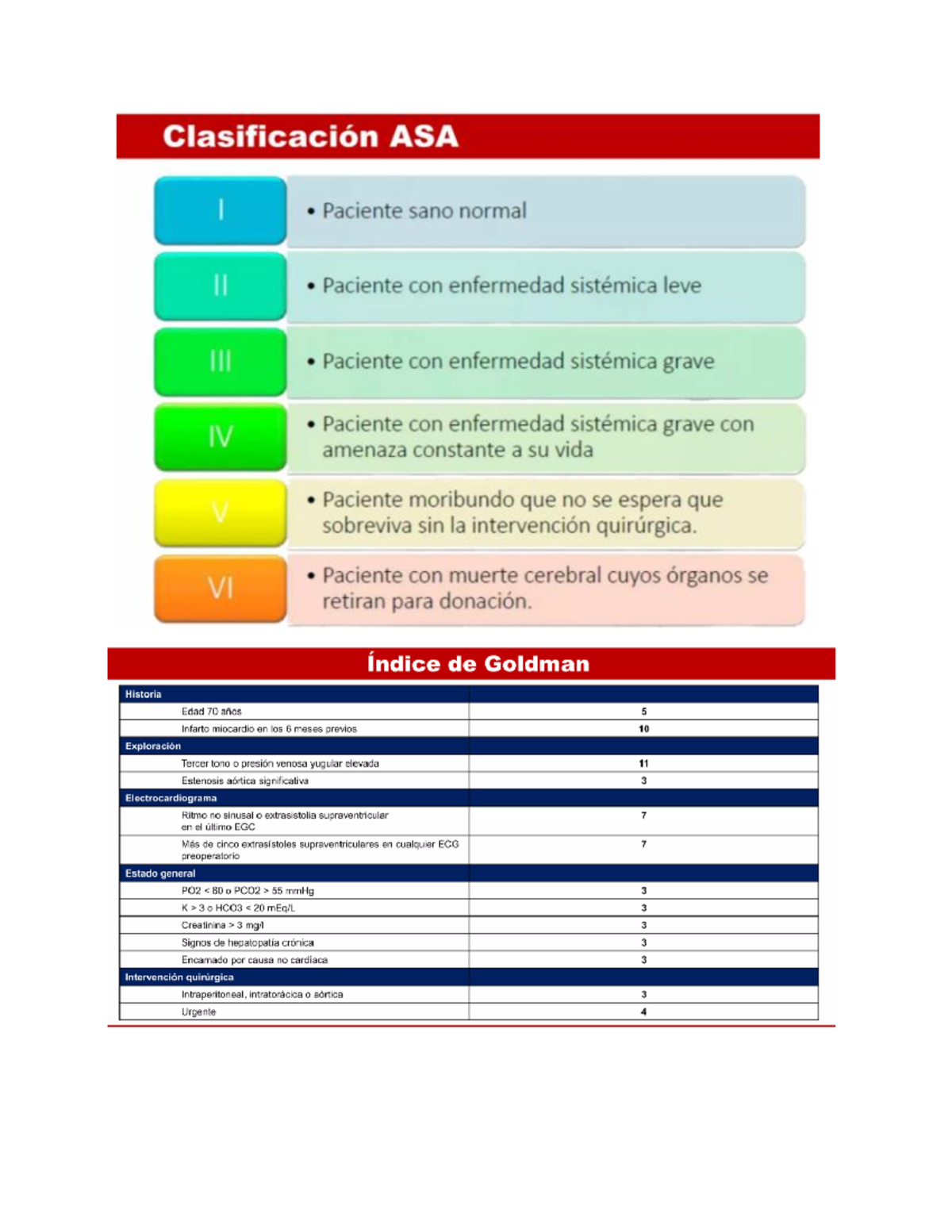 Escalas PREOPERATORIOS - Clasificación ASA I Paciente sano normal II ...