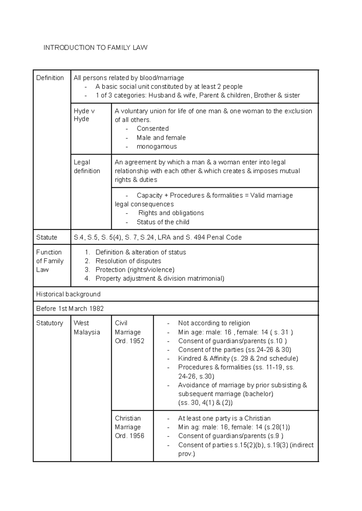 Introduction to Family Law - INTRODUCTION TO FAMILY LAW Definition All ...