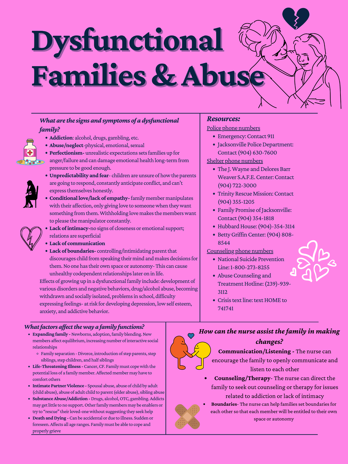 Dysfunctional Families - ####### Emergency: Contact 911 ...