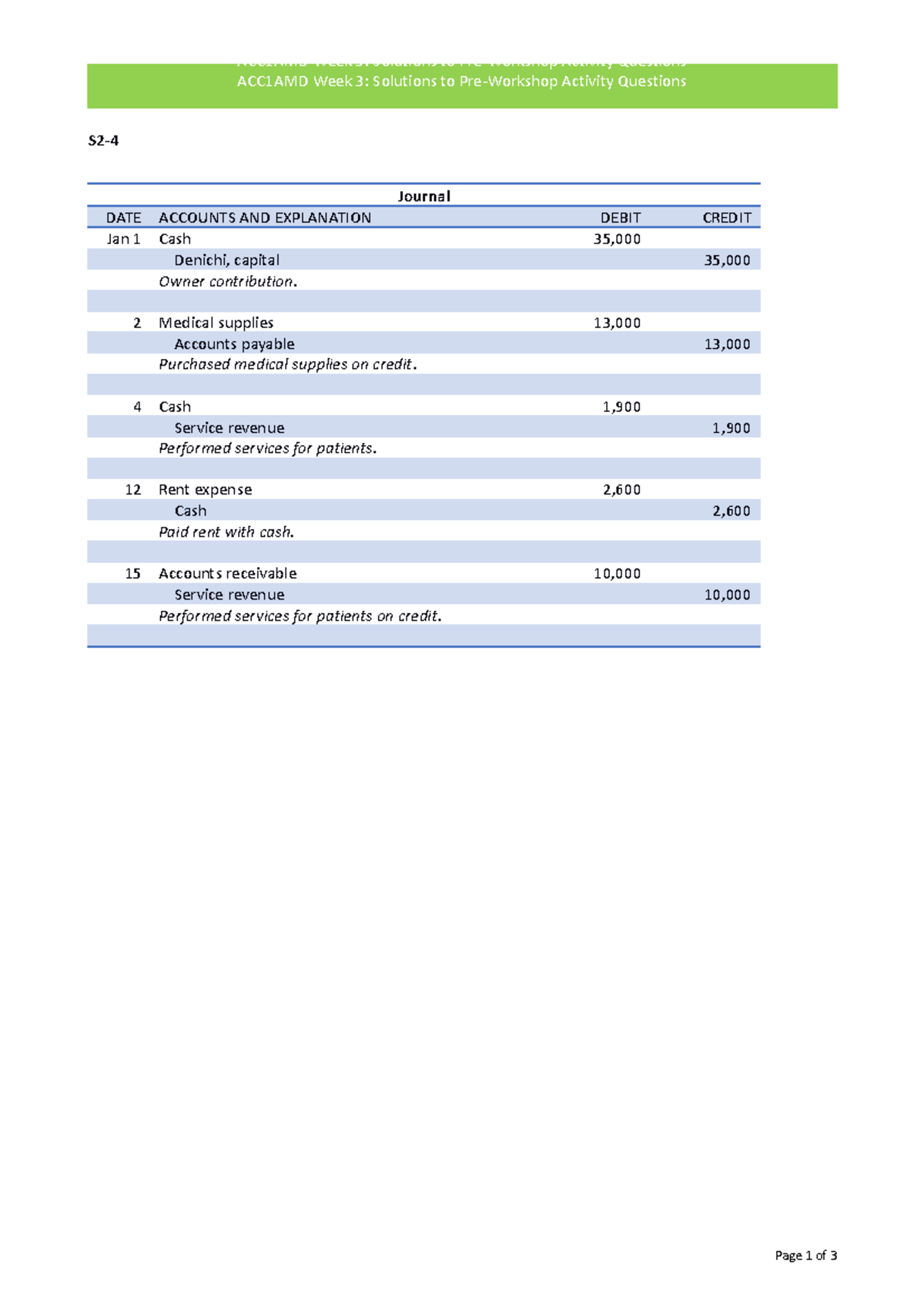 7. Week 3 Solutions to Pre-Workshop Activity Questions - S2- Journal ...