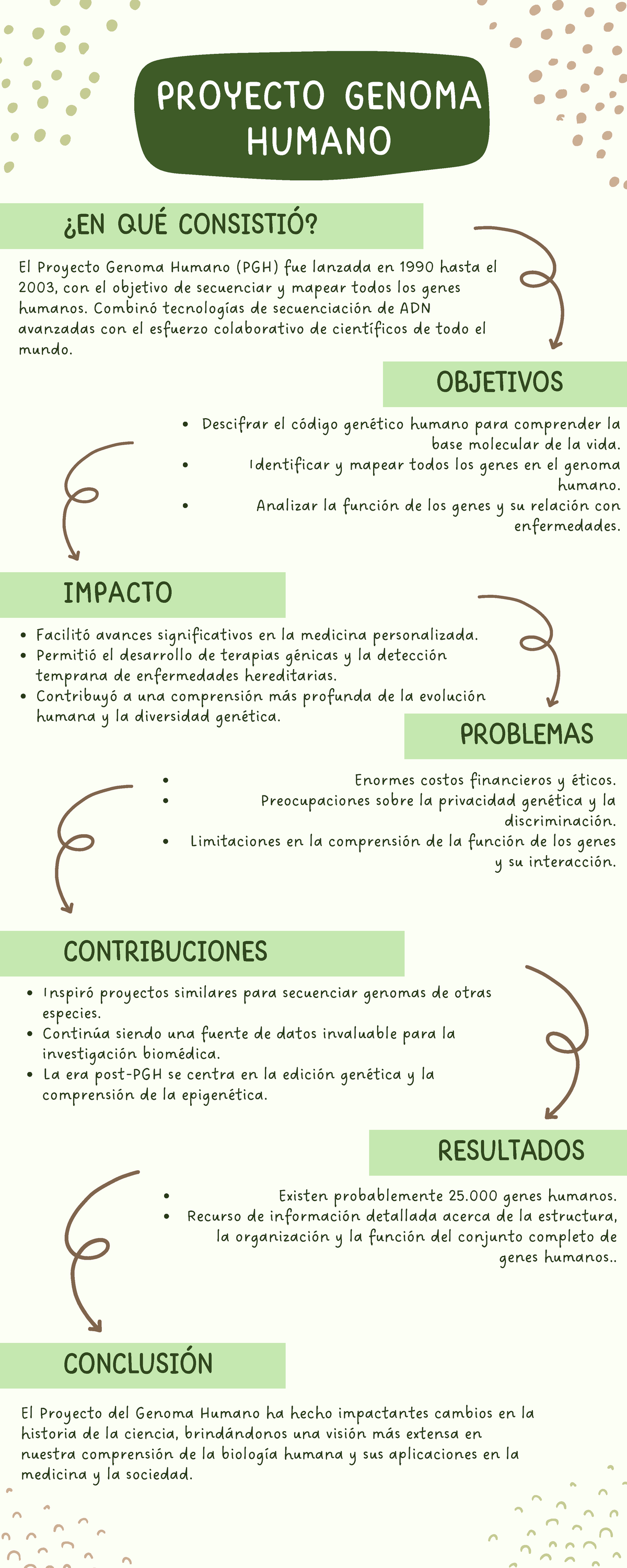 Proyecto Genoma Humano - Descifrar el código genético humano para ...