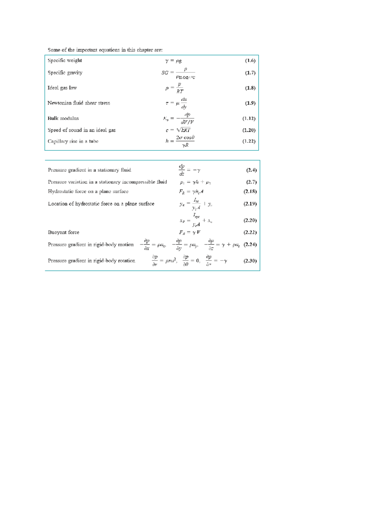 Fm formula - Machine Design and Cad -II - Studocu