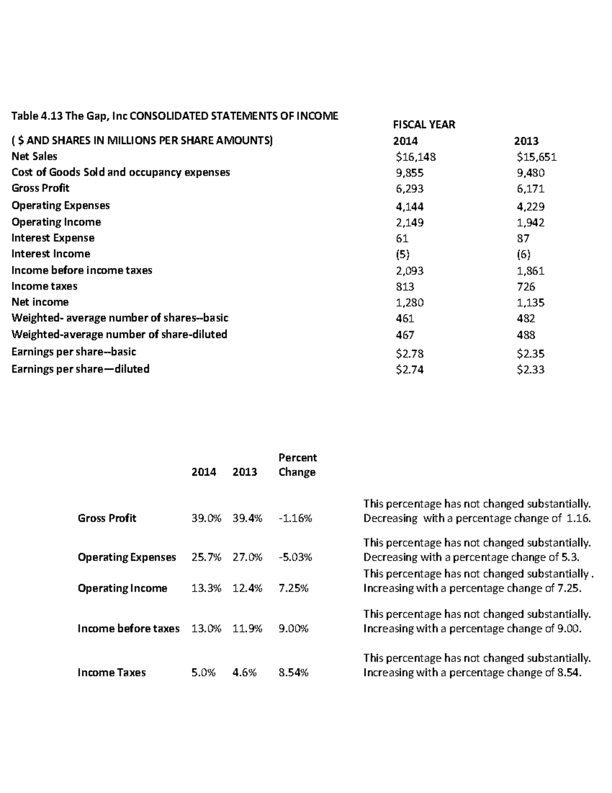 Application assignment 3 - Table 4 The Gap, Inc CONSOLIDATED STATEMENTS ...