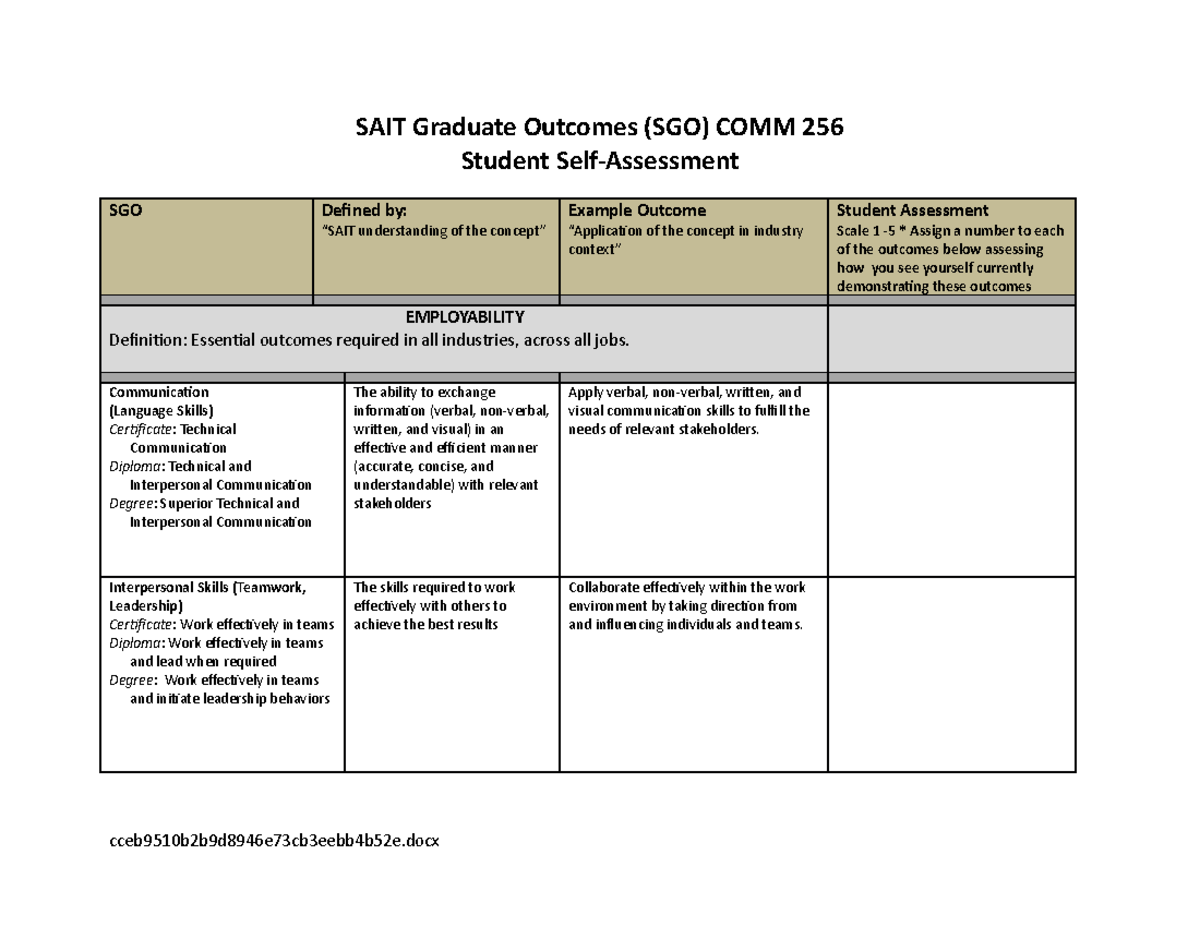 Module 1 SGO Student Self Assessment Form - SAIT Graduate Outcomes (SGO ...