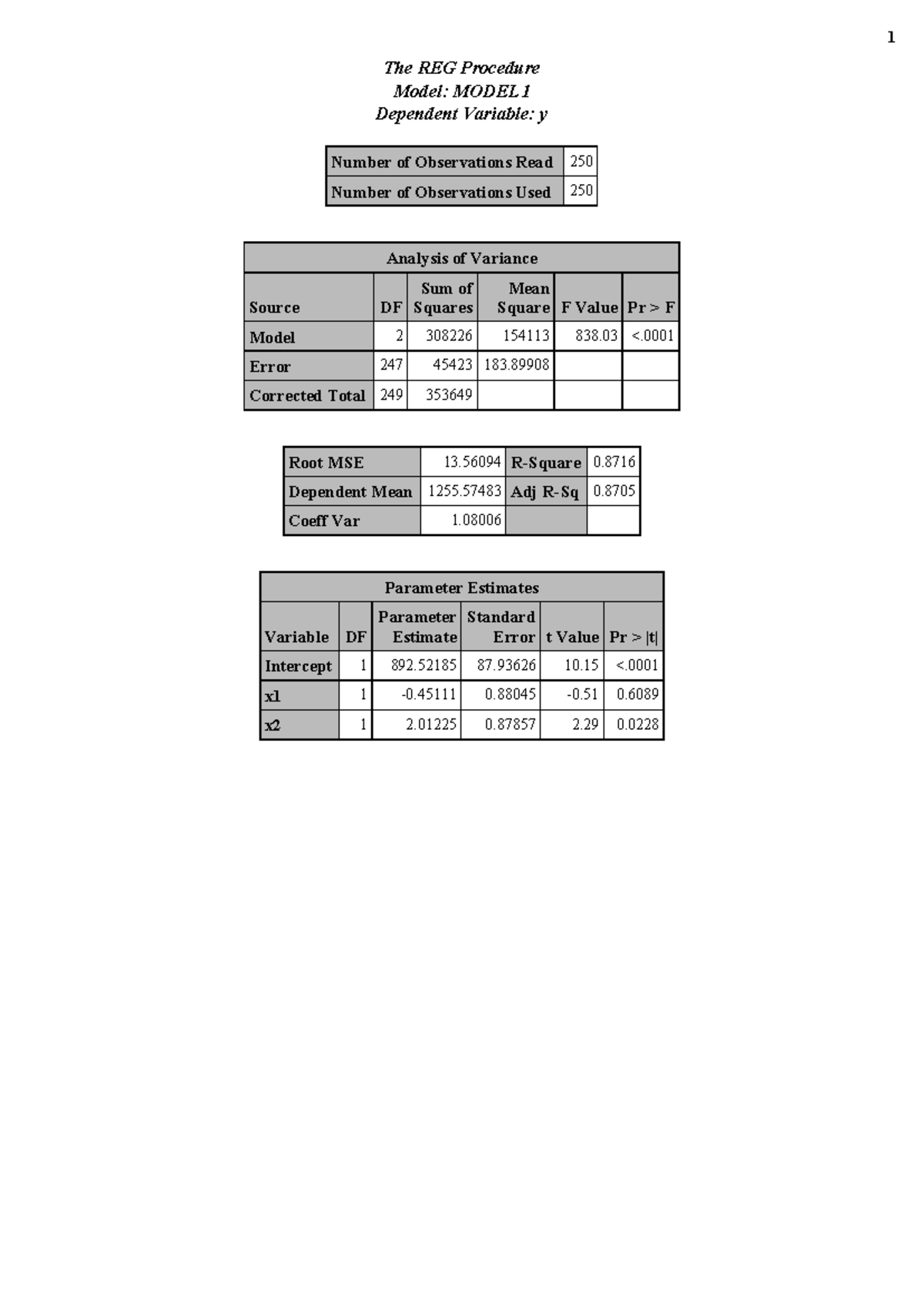 General 1 - The REG Procedure Model: MODEL Dependent Variable: y Number ...