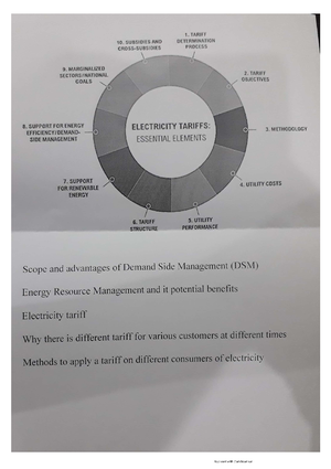 Power System Analysis Assignment - Assignment Of Power System Analysis Submit to :- Dr. Ali ...