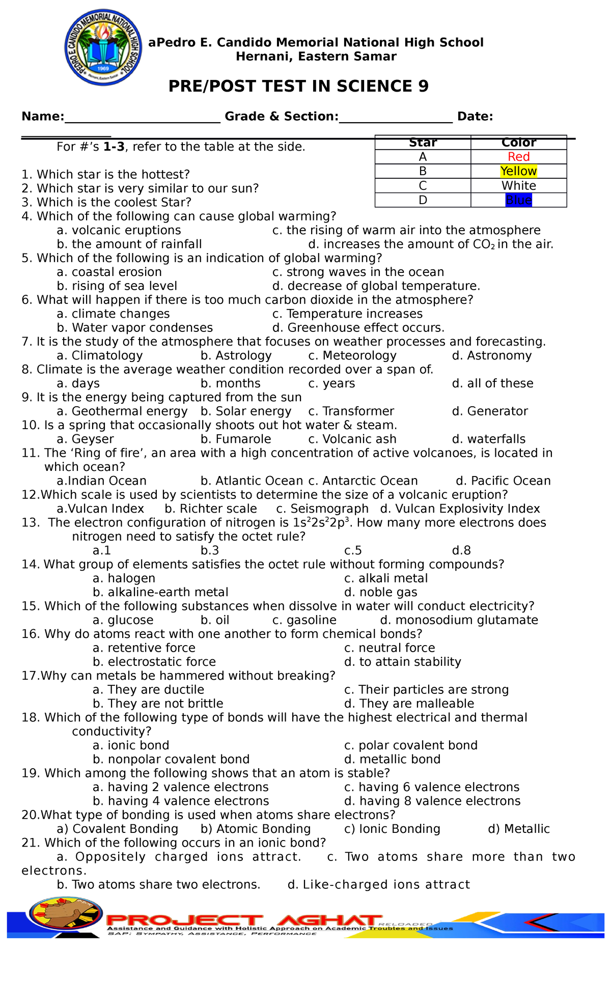 PRE POST TEST IN Science 9 - aPedro E. Candido Memorial National High ...