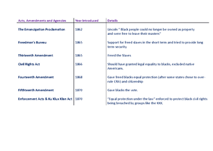 Unit5 Assisgnment 2 Helen - Unit 5 assignment 2 Working Together in ...