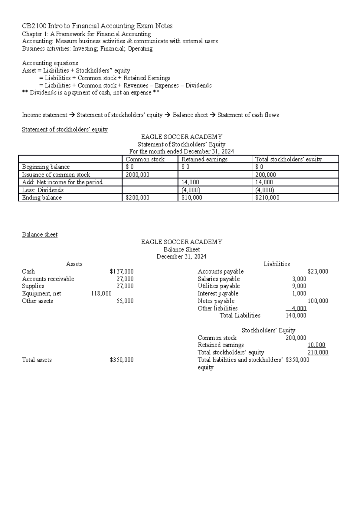 CB2100 Final notes - Chapter 1: A Framework for Financial Accounting ...
