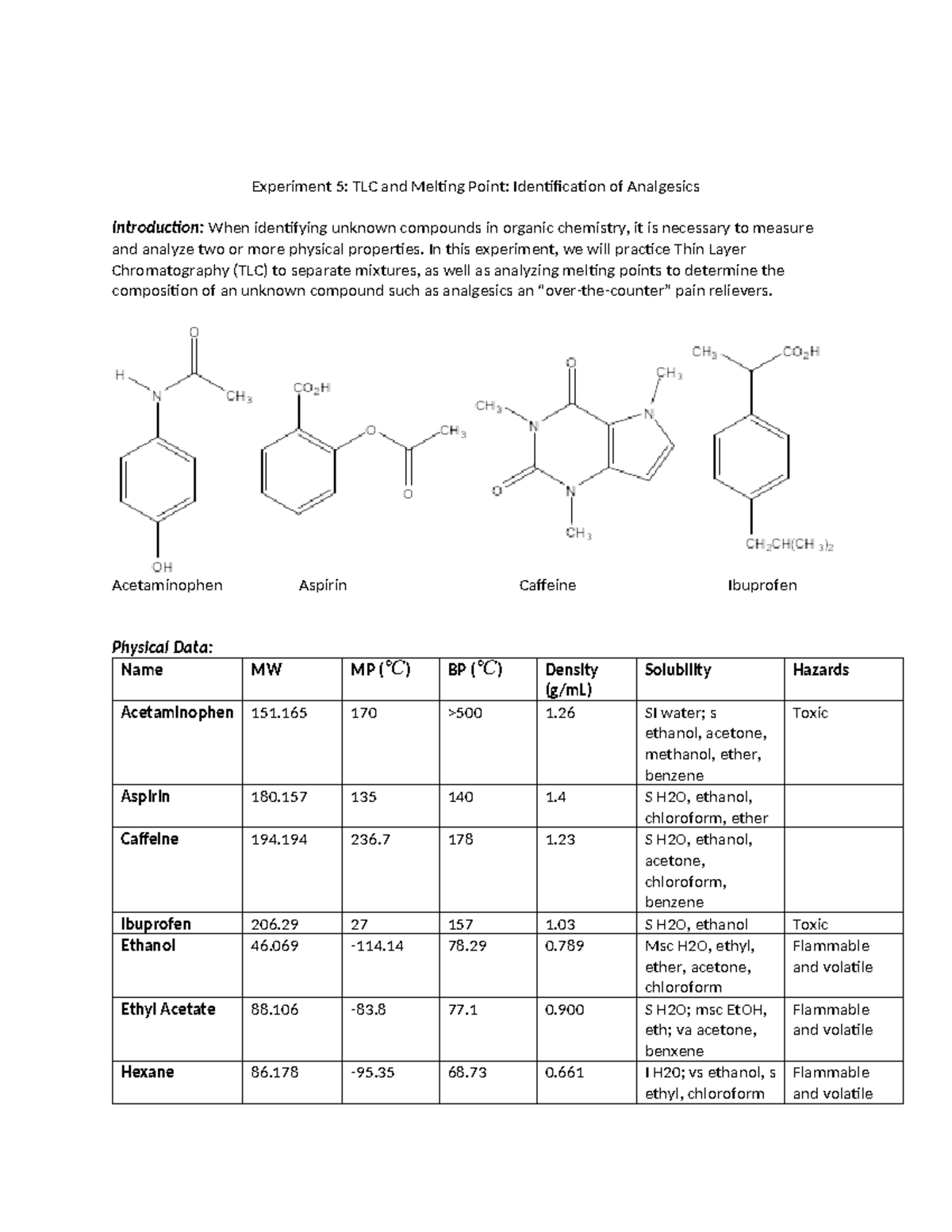 Experiment 5 Ochem - Experiment 5: TLC and Melting Point: Identification of Analgesics ...