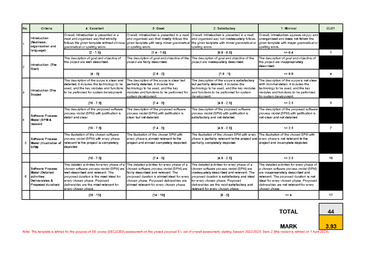 PR1-Proposal Rubric V 1-Edited Apr 2023 - No. Criteria 4: Excellent 3 ...