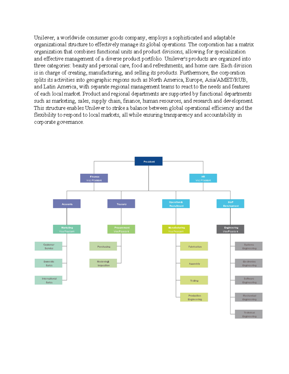 Unilever-structure - Pom - Unilever, a worldwide consumer goods company ...
