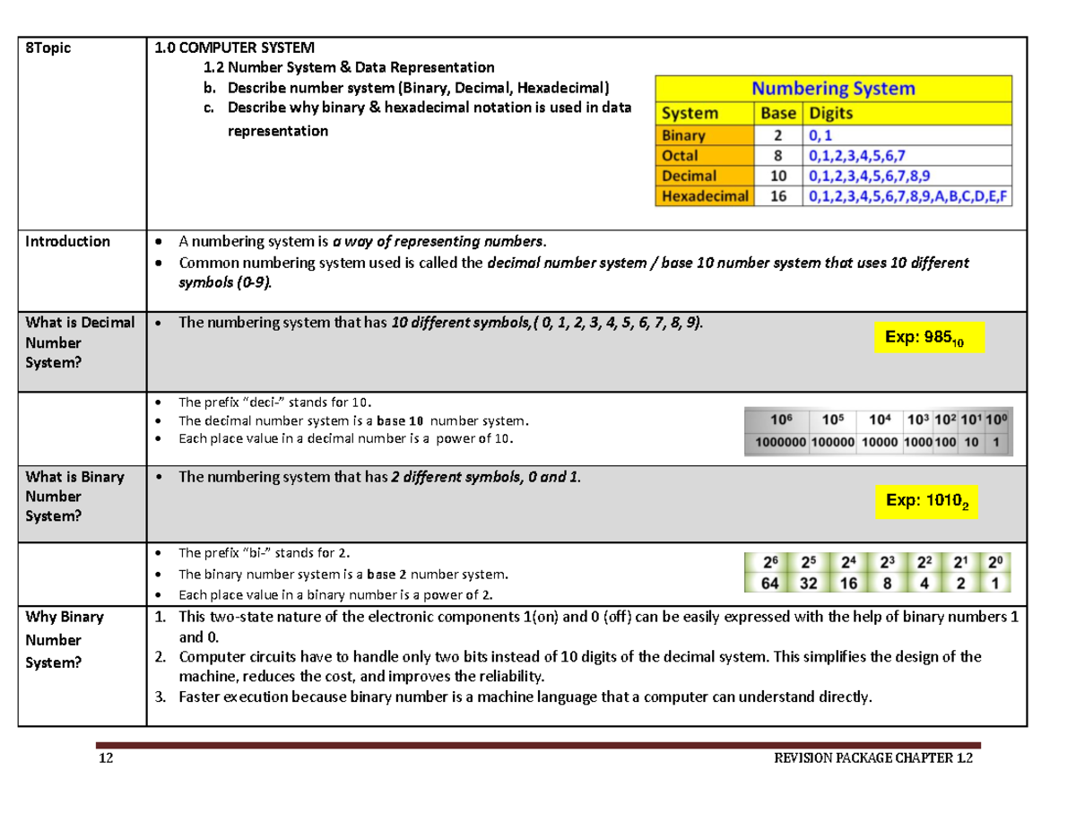 1.2 Number System 1a - 12 REVISION PACKAGE CHAPTER 1. 8Topic 1 COMPUTER ...
