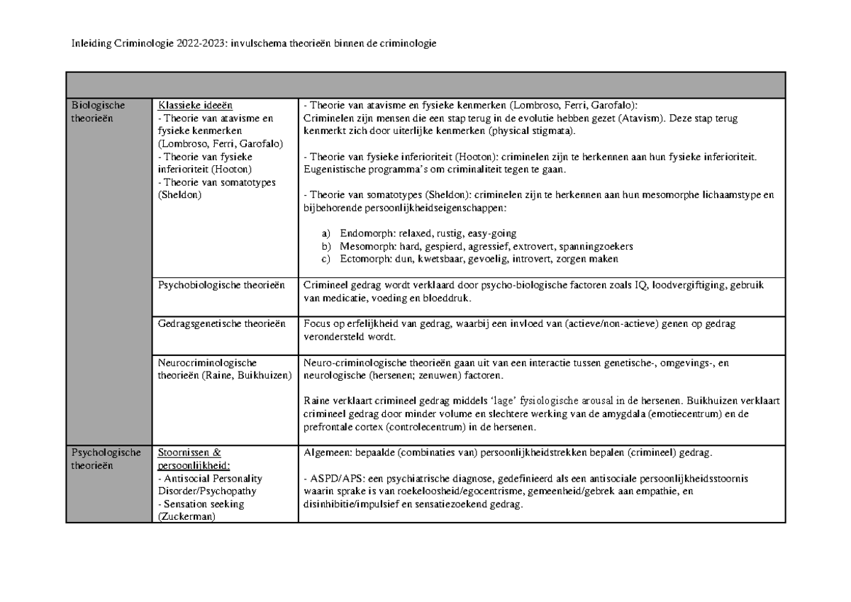 Theorieënschema - theorieën schema - Biologische theorieën Klassieke ...