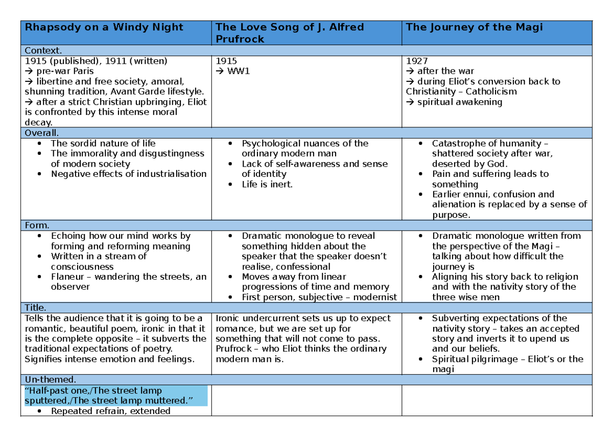 Eliot notes - Rhapsody on a Windy Night The Love Song of J. Alfred ...