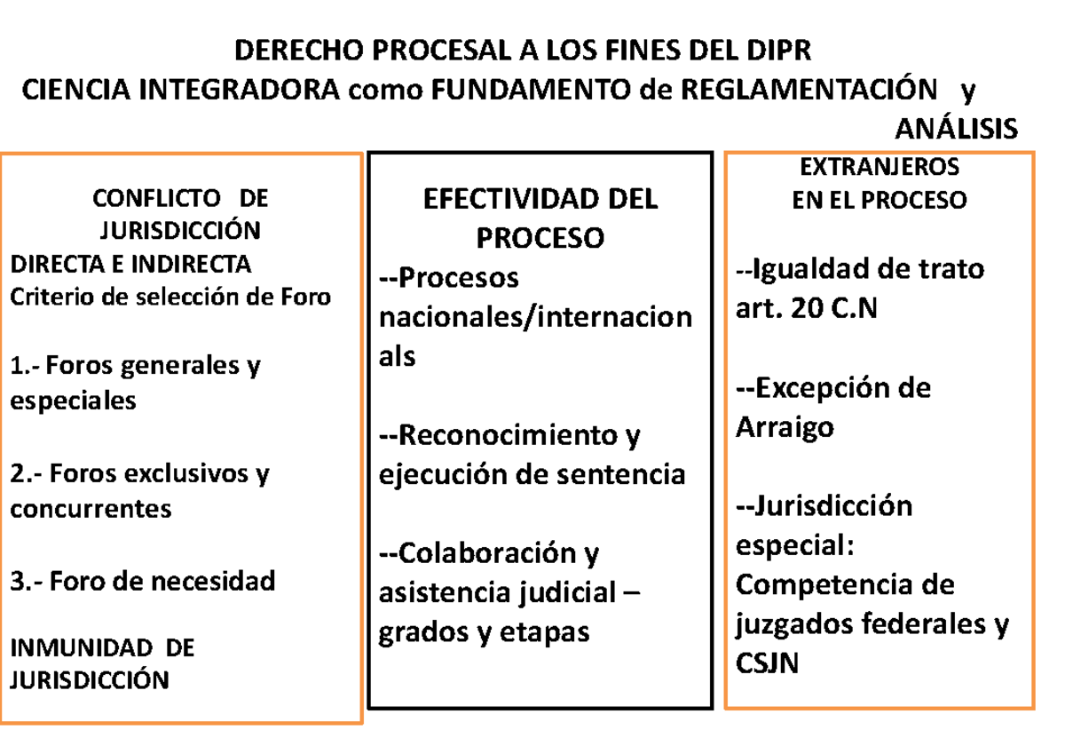 Privado U 9 Parte Procesal - DERECHO PROCESAL A LOS FINES DEL DIPR ...