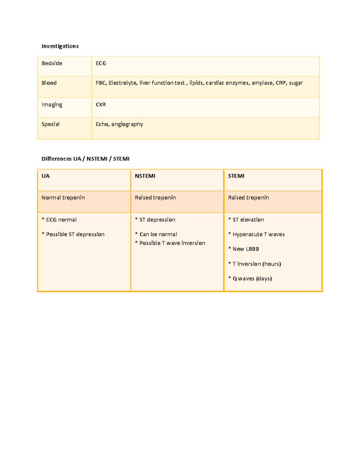 ACS Management - Summary Clinical Medicine - Investigations Bedside ECG ...