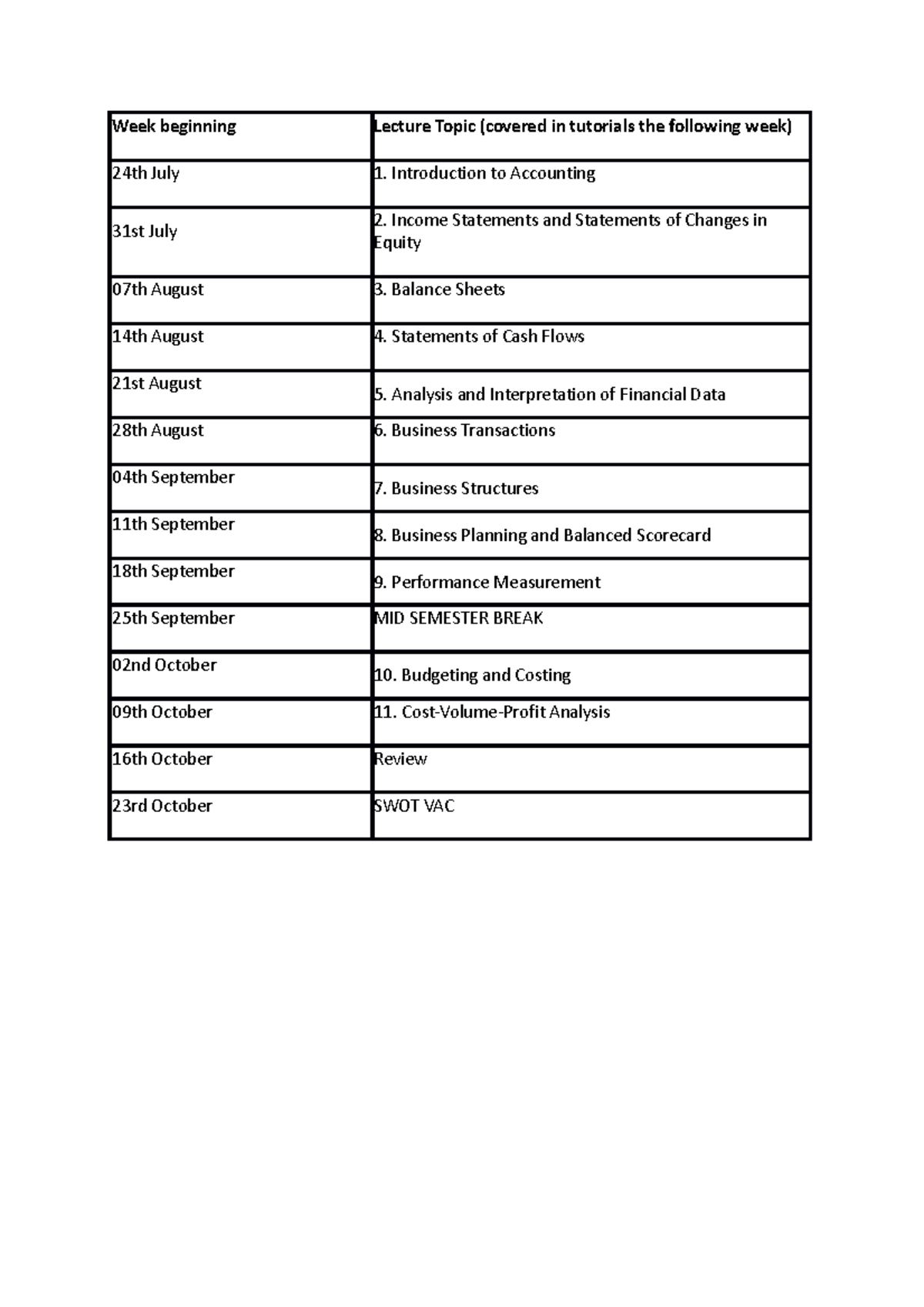 Notes - Week beginning Lecture Topic (covered in tutorials the ...