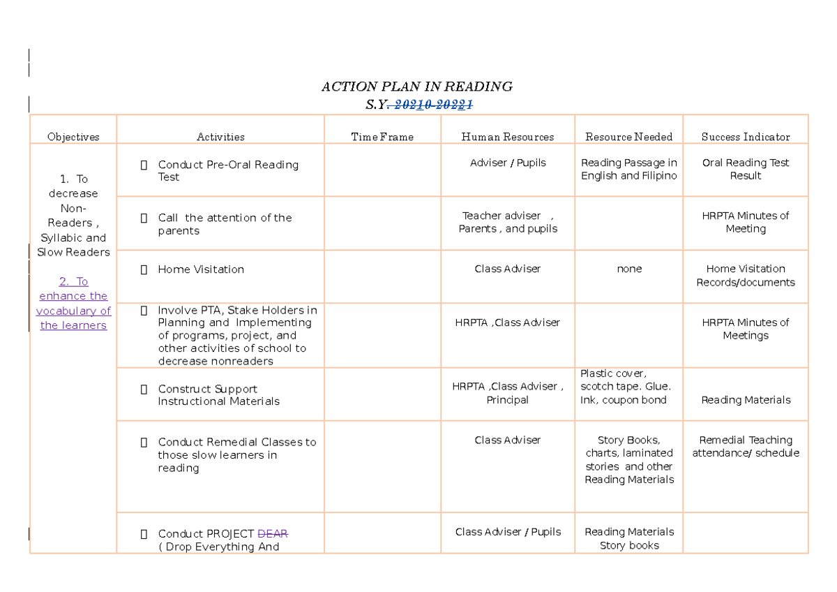 Action PLAN IN Reading (2021 - 2022) - ACTION PLAN IN READING S. 202 1 0-2 0221 Objectives - Studocu