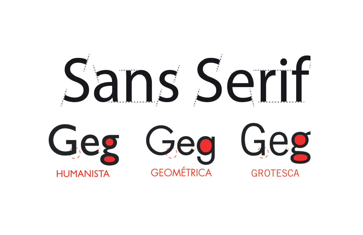 Tipografia 3 Ejemplos - Sans Serif Humanistas Geométricas Grotescas Las ...