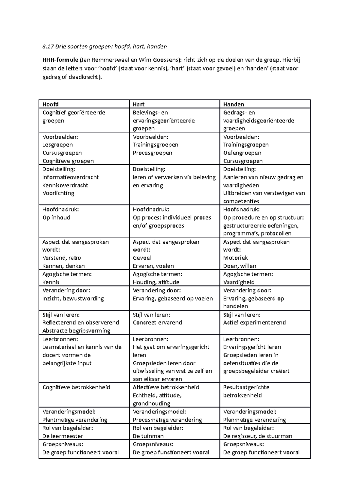 Groepsdynamica samenvatting goed - 3 Drie soorten groepen: hoofd, hart ...