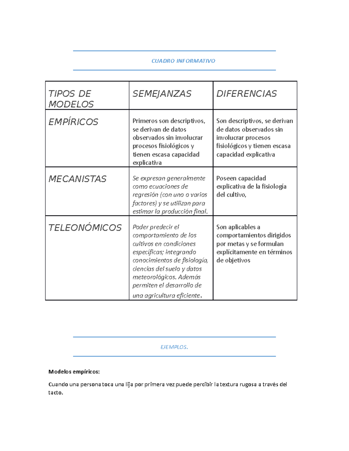 Cuadro Informativo Modelos Matematicos - CUADRO INFORMATIVO TIPOS DE ...