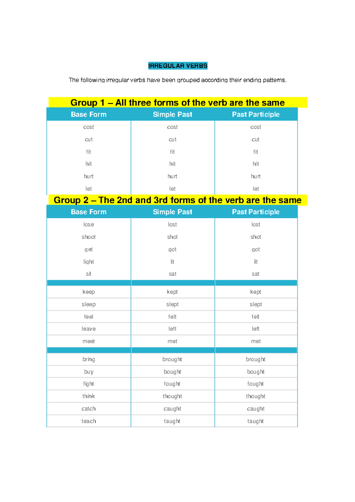 Irregular verbs (grouped according to their ending patterns ...