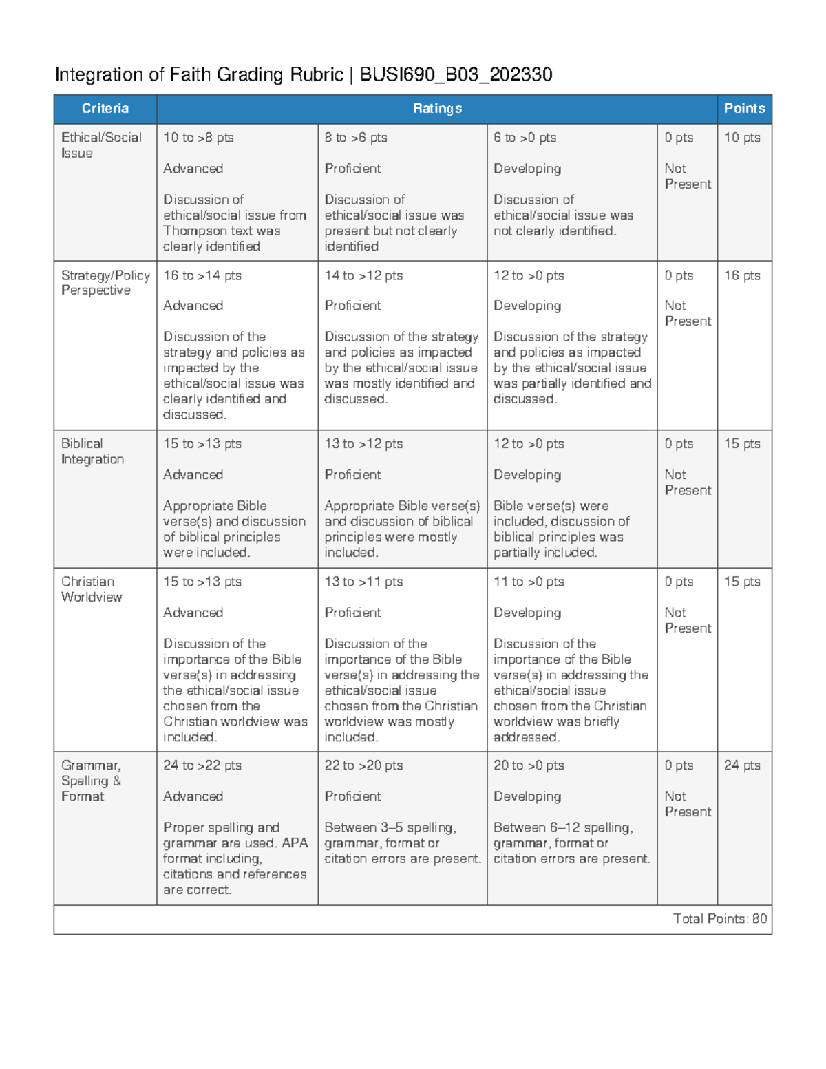 Integration of Faith Grading Rubric - Fundamental of Development - UoN ...