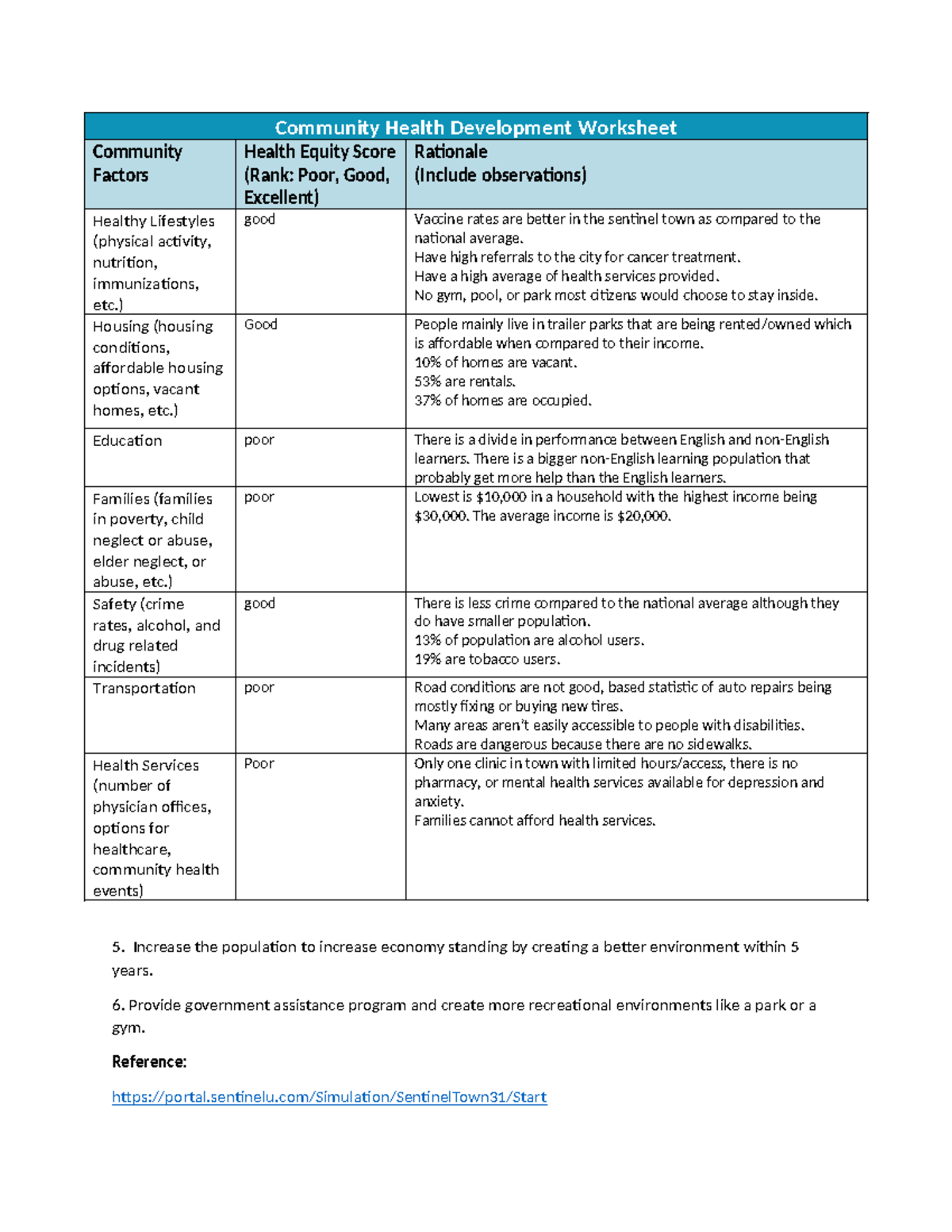 Ensuring rural health equity - Community Health Development Worksheet ...
