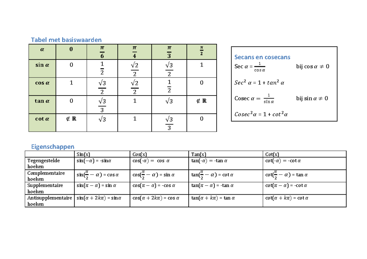 Goniometrische f belangrijke tabellen - Tabel met basiswaarden 휶 0 흅 ퟔ ...