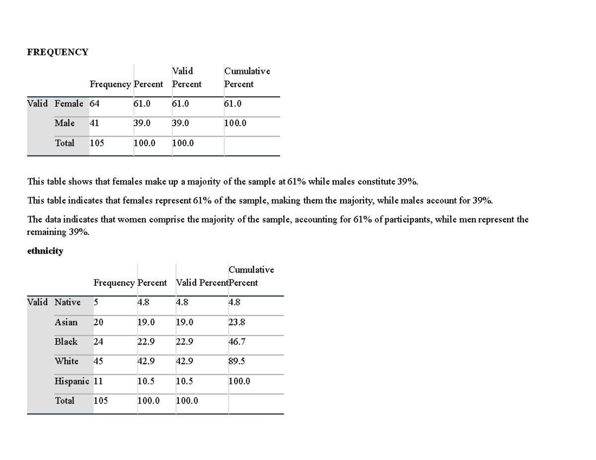 11102024 - phân tích kinh doanh - FREQUENCY Frequency Percent Valid ...