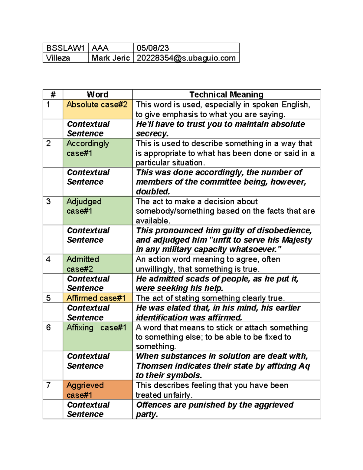 FVOC Chap7-9 AAA Bsslaw 1 Villeza, Mark Jeric - BSSLAW1 AAA 05/08 ...