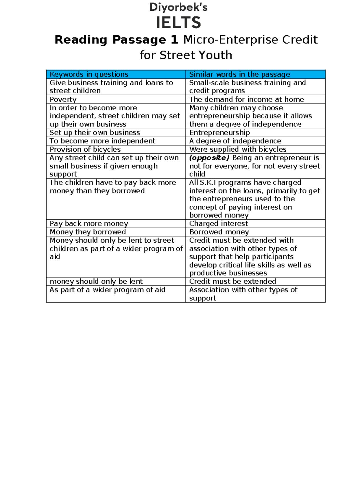 Cam 4, Test 3, Reading Keyword Table - Reading Passage 1 Micro ...