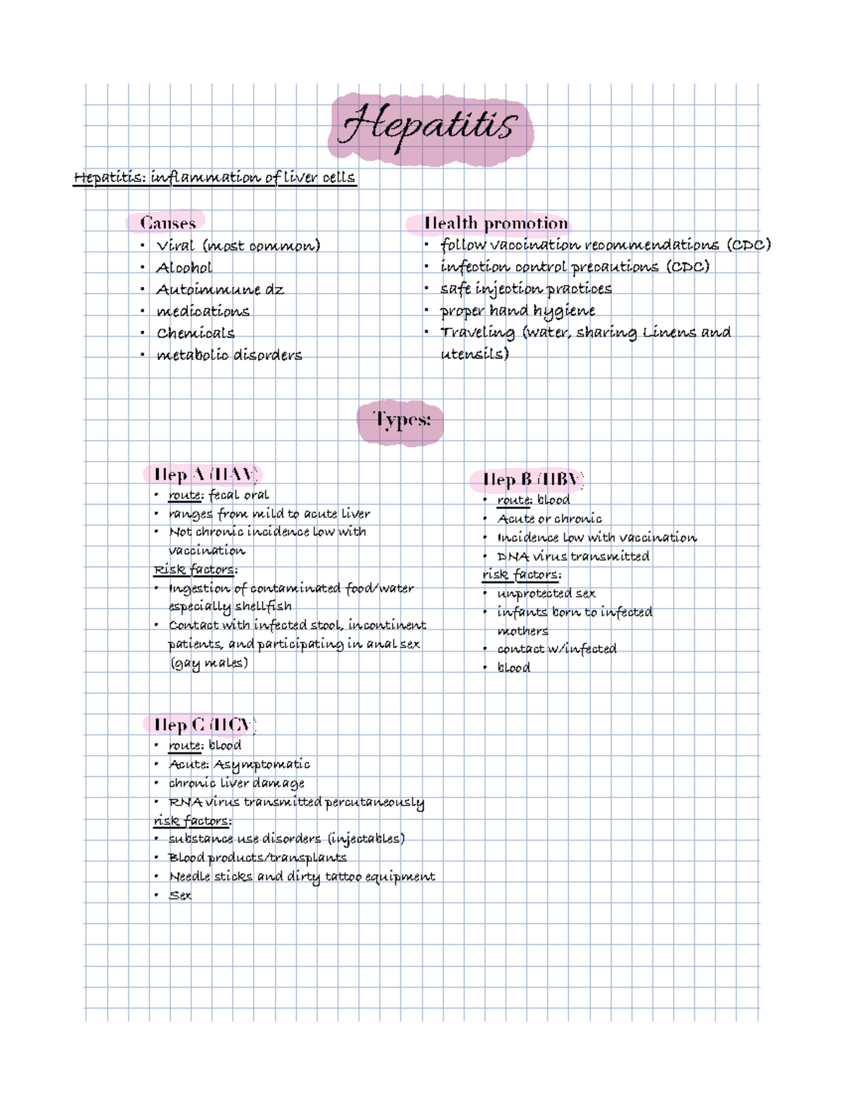 Hepatitis types and complications - Hepatitis: inflammation of liver ...