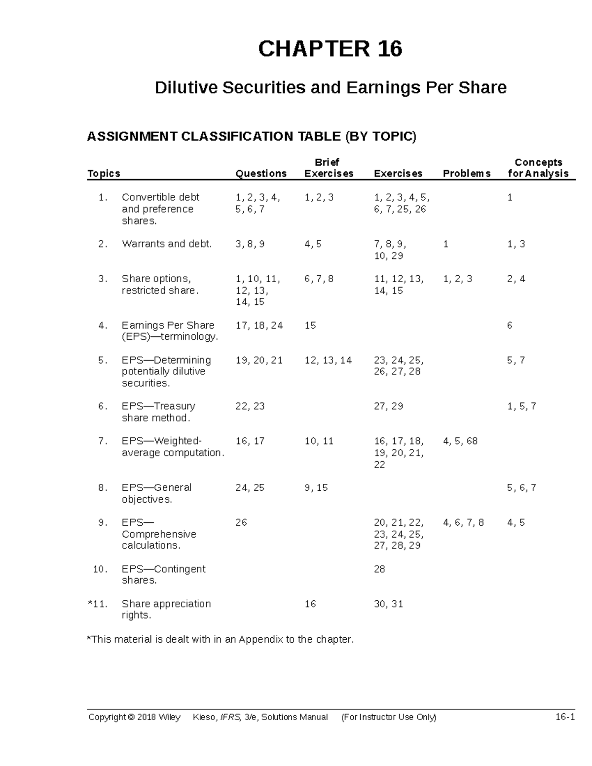 Ch16 - Kieso - CHAPTER 16 Dilutive Securities and Earnings Per Share ASSIGNMENT CLASSIFICATION ...