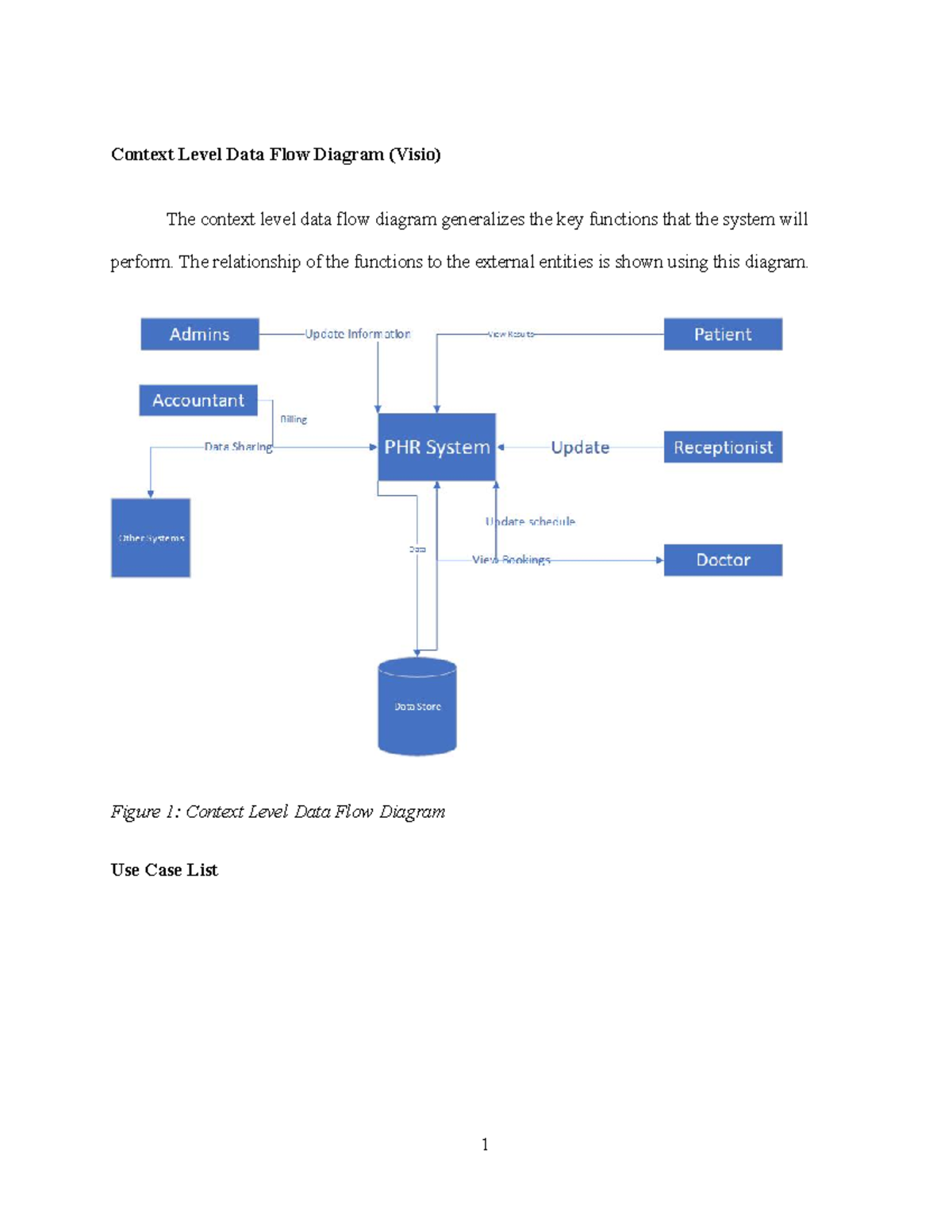 Context Flow Diagram Visio Diagram System Flow Data Level Re