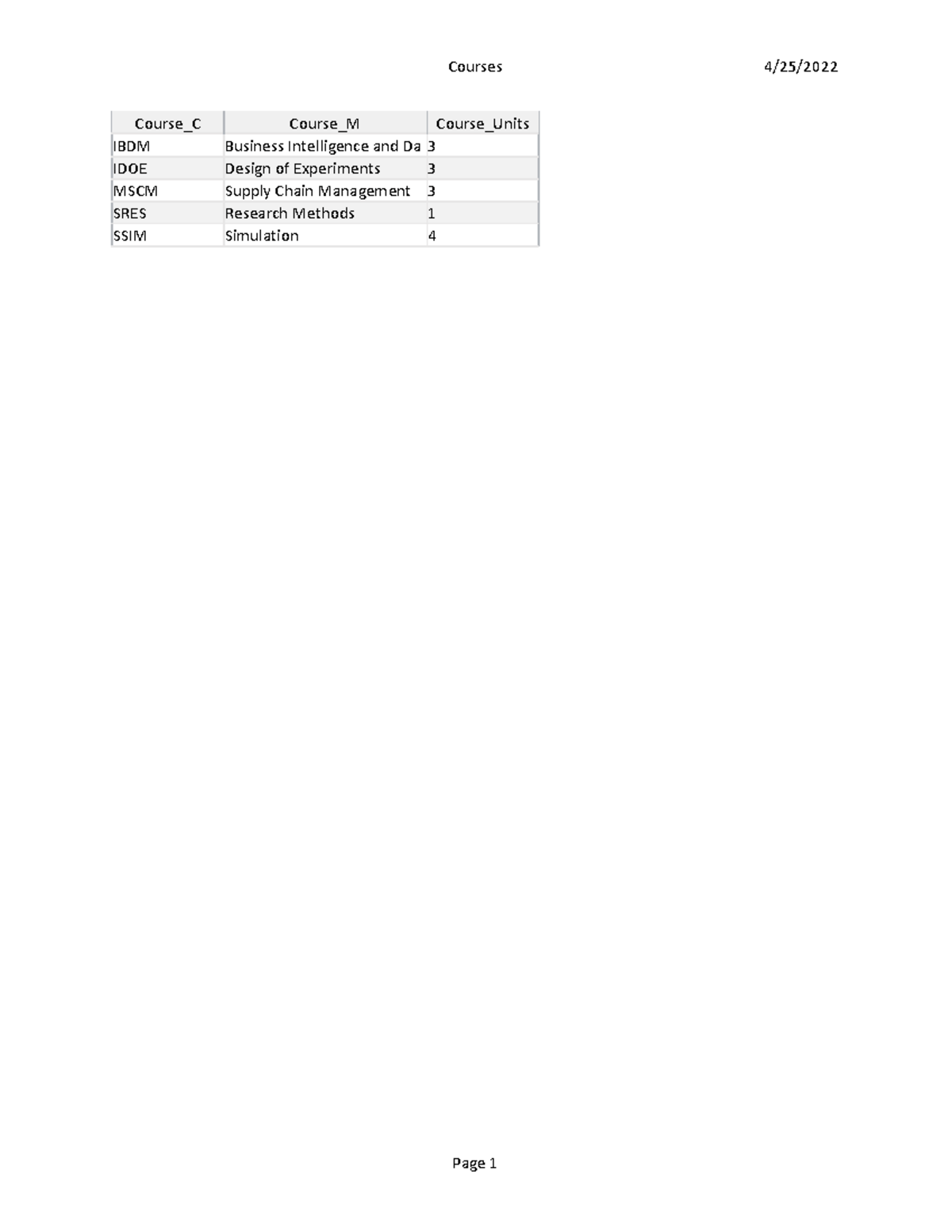 College and Department - IEE 506 Problem - 4/25/2022Courses Course_C ...