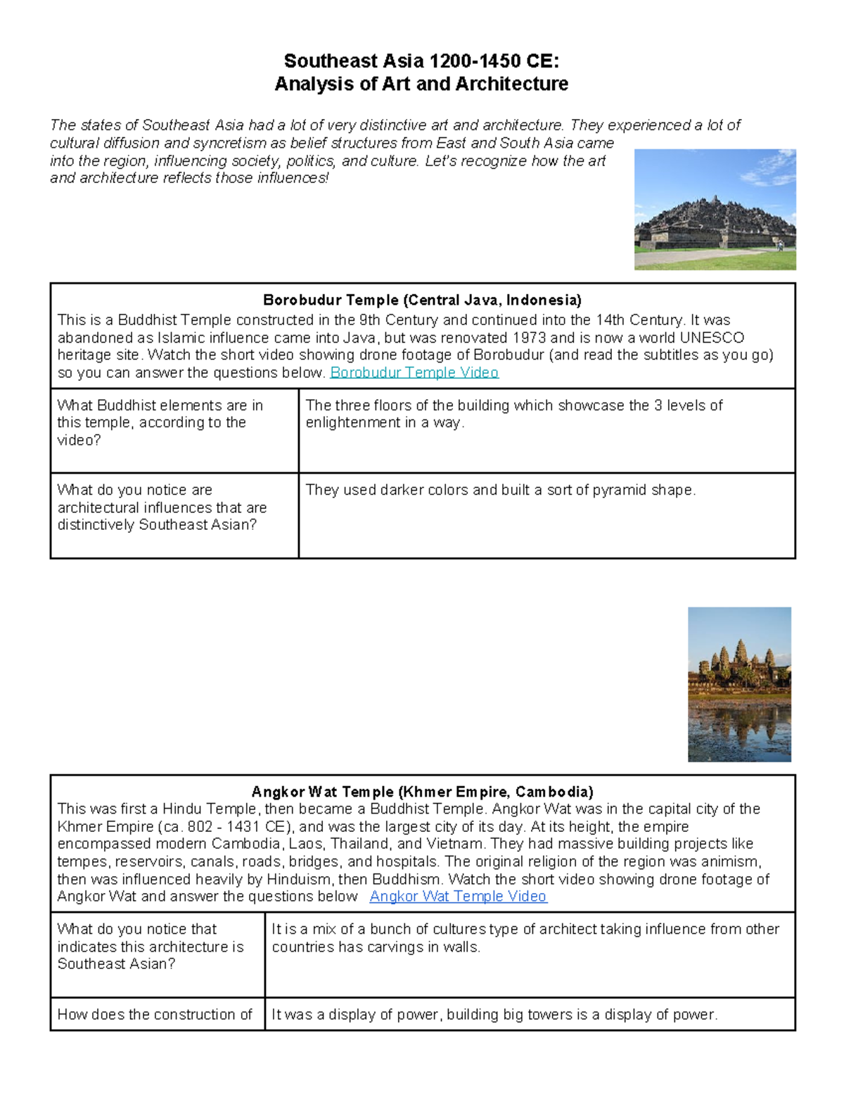 Notes 3 - Southeast Asia 1200-1450 CE: Analysis of Art and Architecture ...