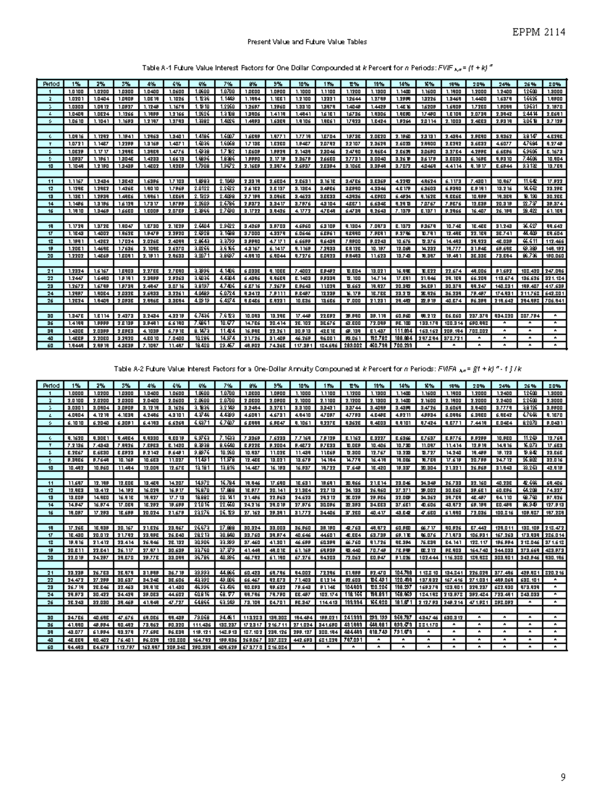 Financial Tables - EPPM 2114 Present Value and Future Value Tables ...