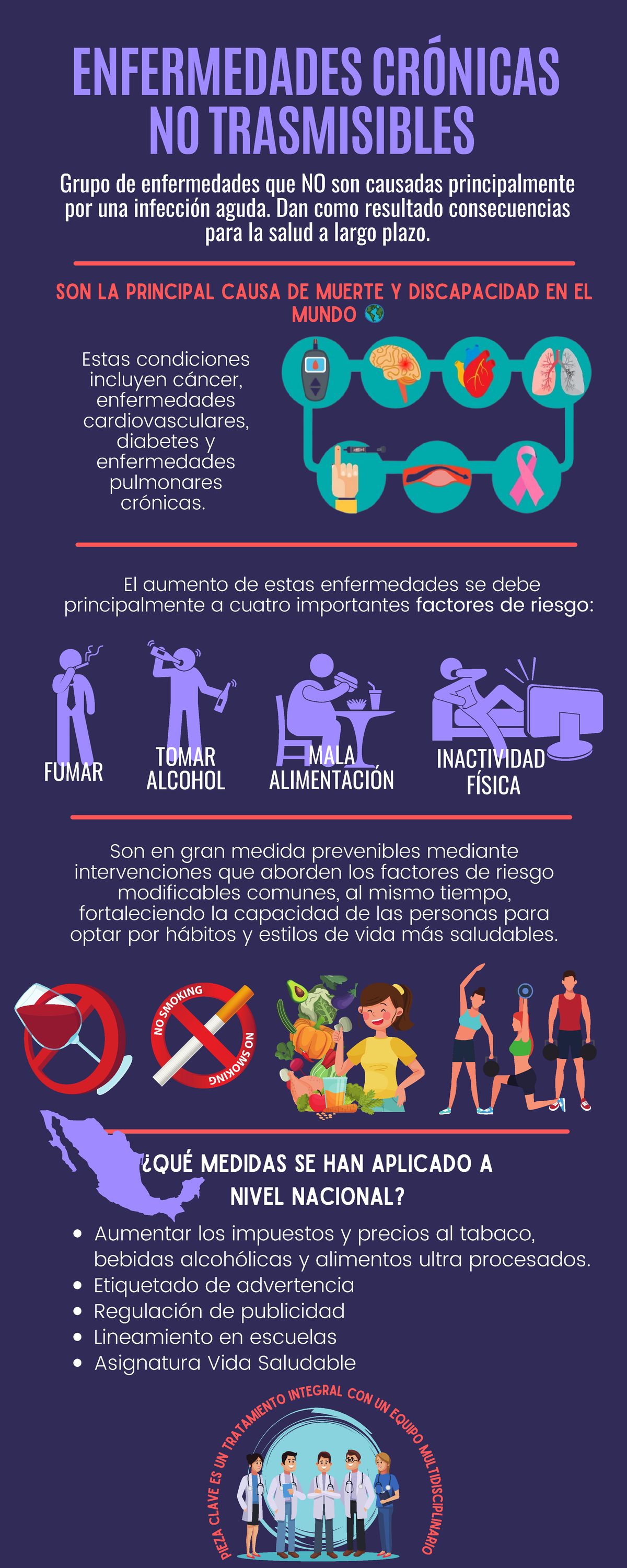 Infografía ECNT - Son en gran medida prevenibles mediante ...