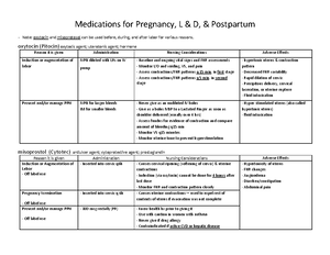 Med Cards - I. Induction of Labor II. Pre term labor Name ...