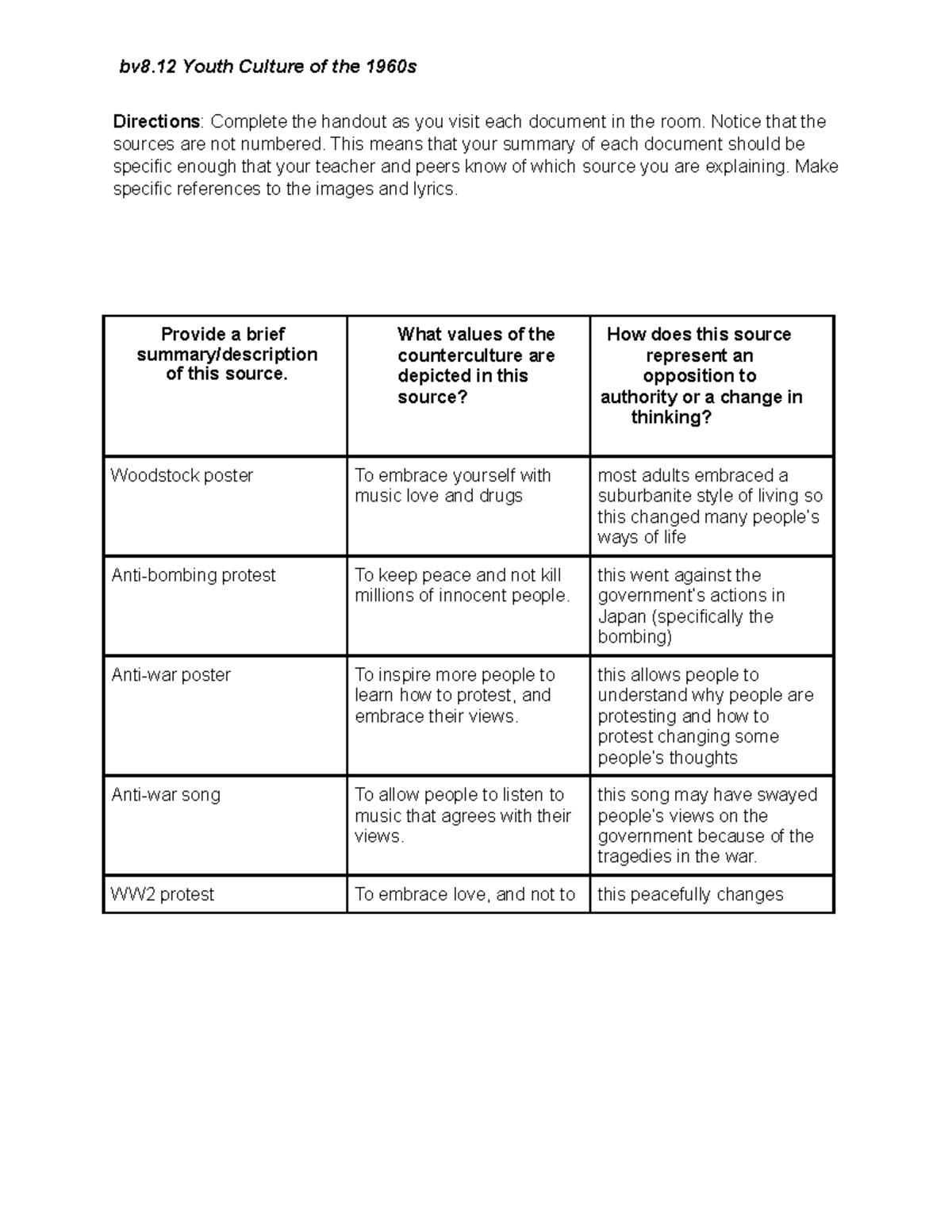 8.12 Youth Culture of the 1960s - bv8 Youth Culture of the 1960s ...