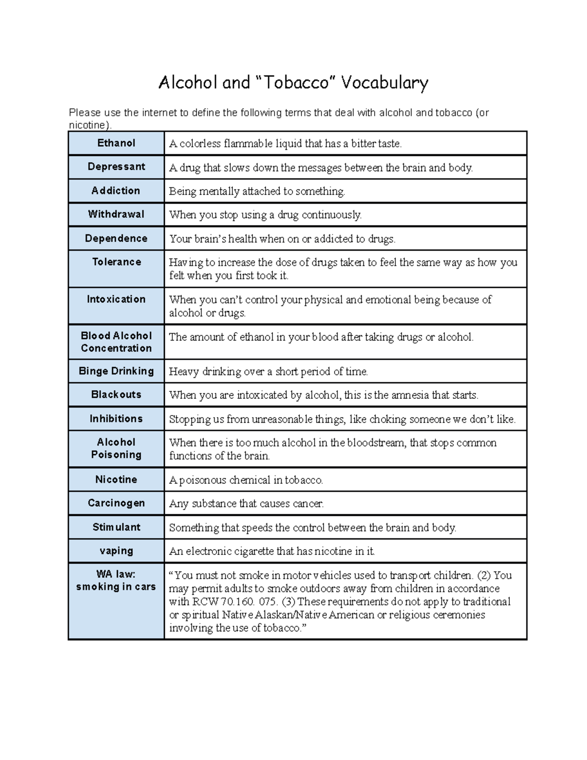 Alcohol and - Health class. - Alcohol and “Tobacco” Vocabulary Please ...