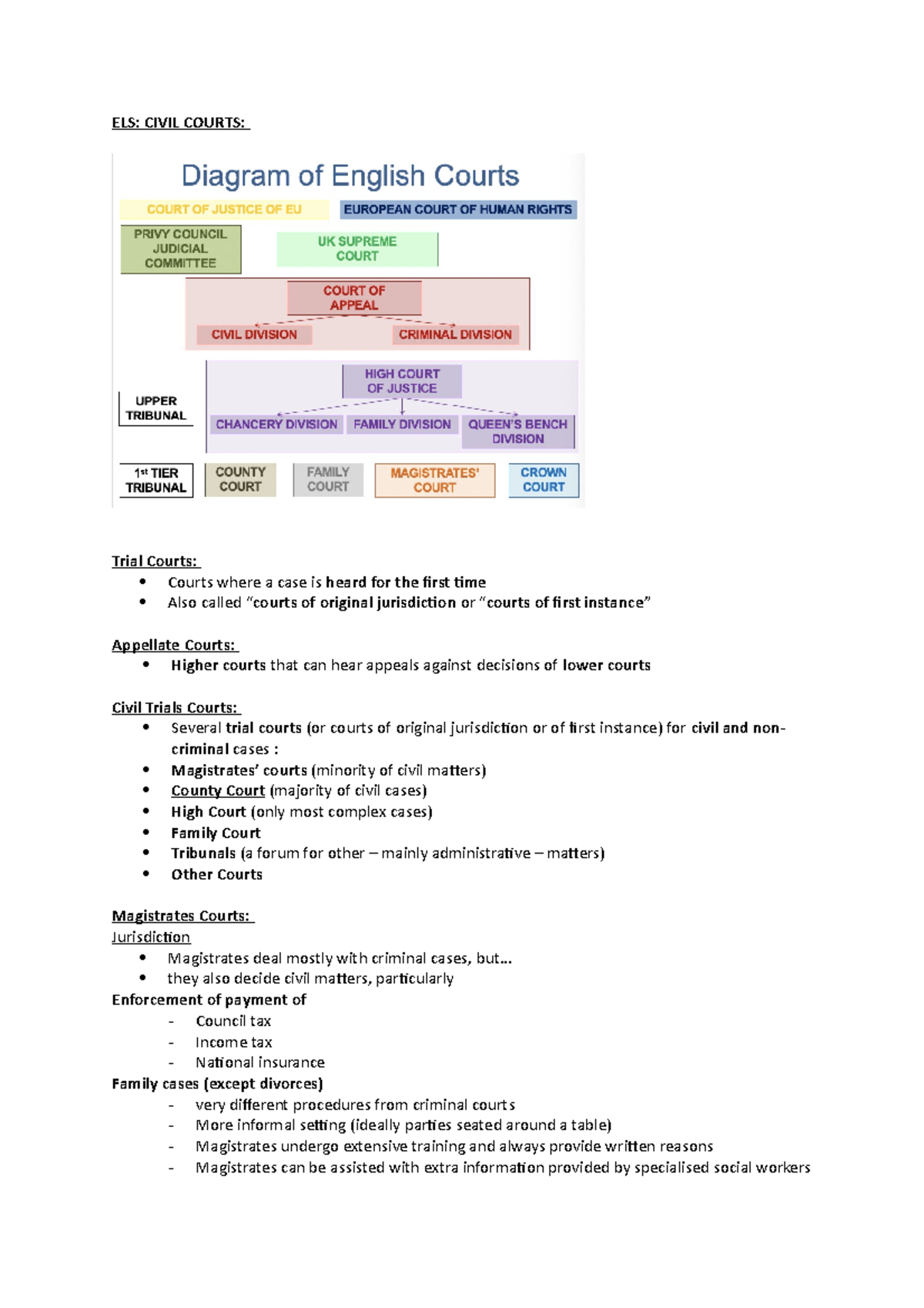Civil Courts - revision - ELS: CIVIL COURTS: Trial Courts: Courts where ...