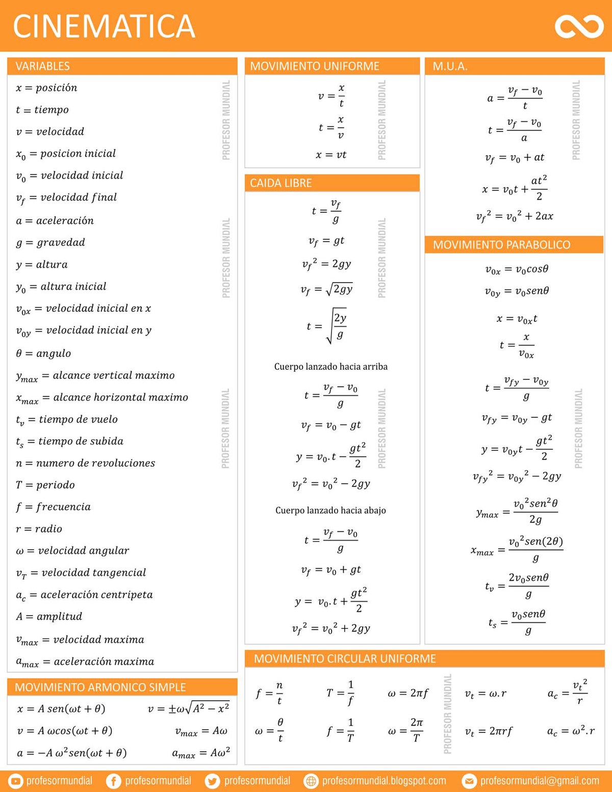 Cinemática y Dinámica - formulas - Analisis Matematico - Studocu